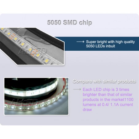 LED Flexible Strp Light with velcro back for camping purpose