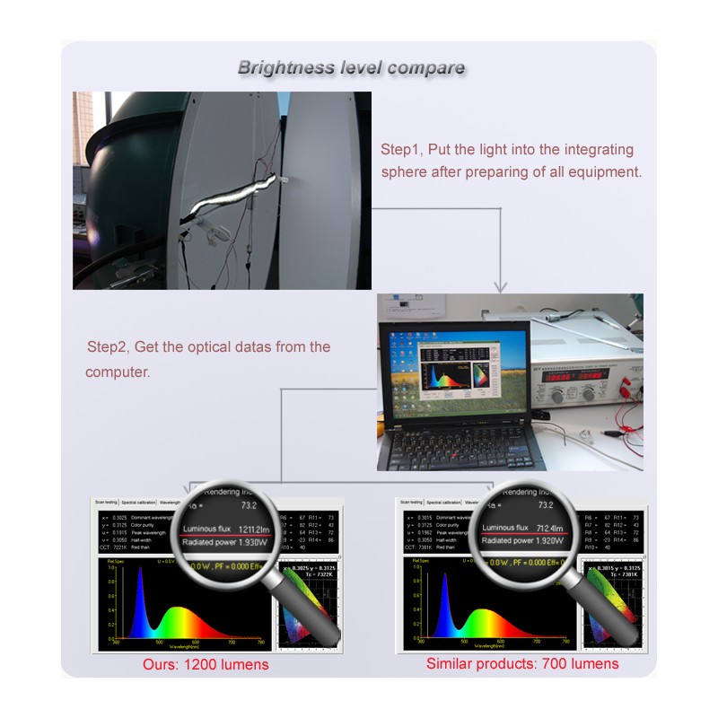 LED Flexible Strp Light with velcro back for camping purpose