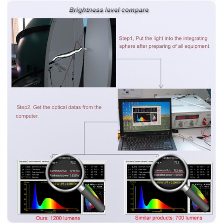 LED Flexible Strp Light with velcro back for camping purpose
